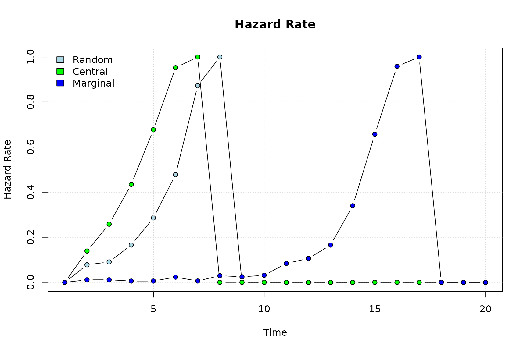 Simulating diffusion networks: Using the `rdiffnet` function • netdiffuseR